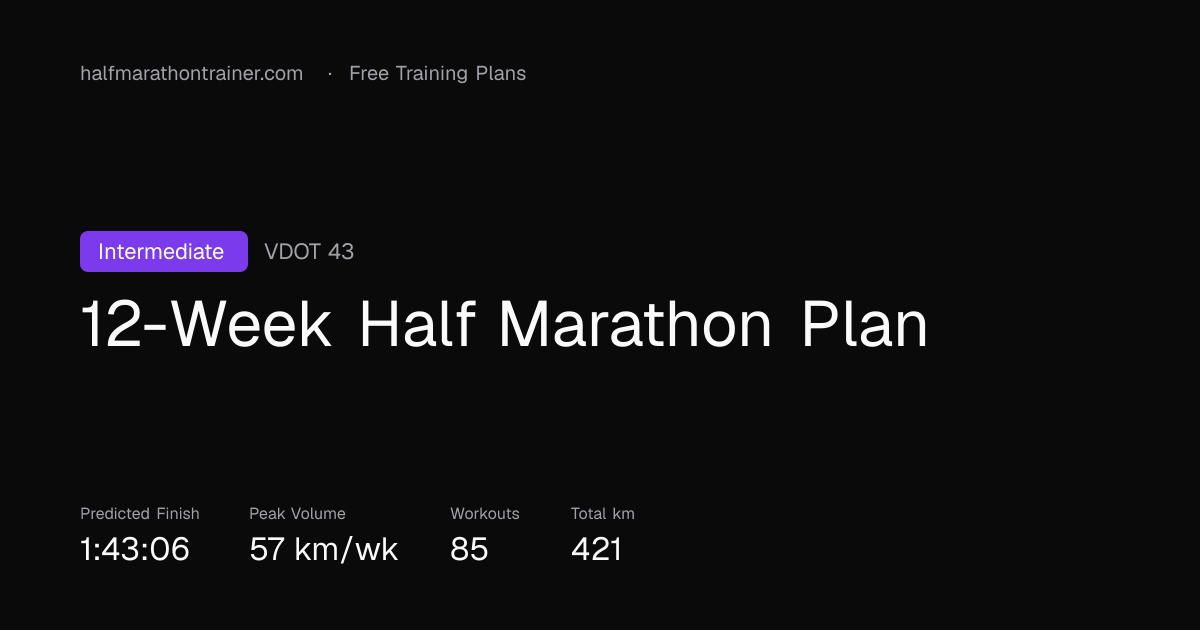 12-Week Intermediate Half Marathon Training Plan | Half Marathon Trainer